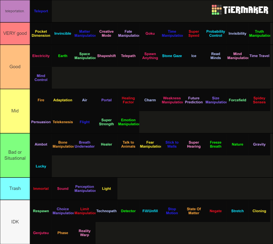 Underrated Superpowers Tier List (Community Rankings) - TierMaker