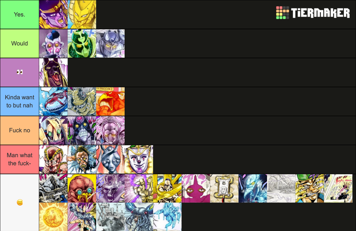Jojo part 3 stand Tier List (Community Rankings) - TierMaker