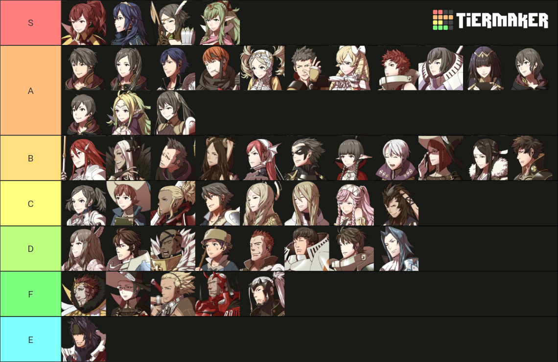 Fire Emblem: Awakening Characters Tier List (Community Rankings ...