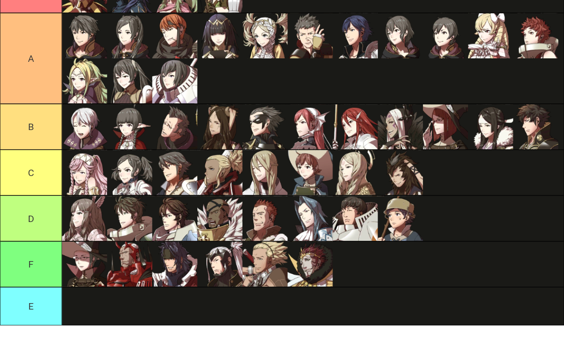 Fire Emblem: Awakening Characters Tier List (Community Rankings ...