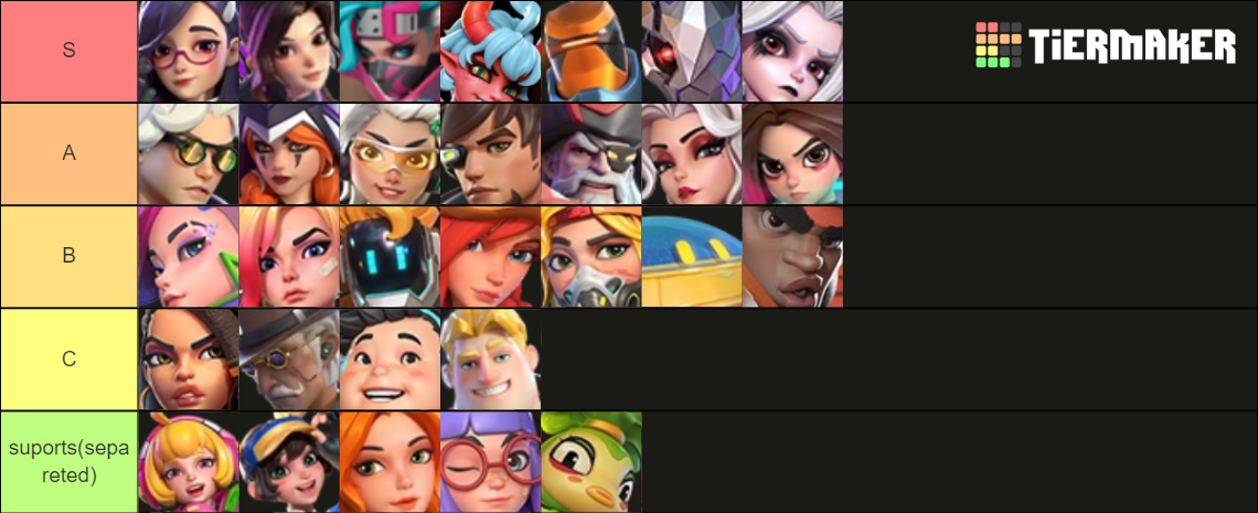 t3 arena characters Tier List (Community Rankings) - TierMaker