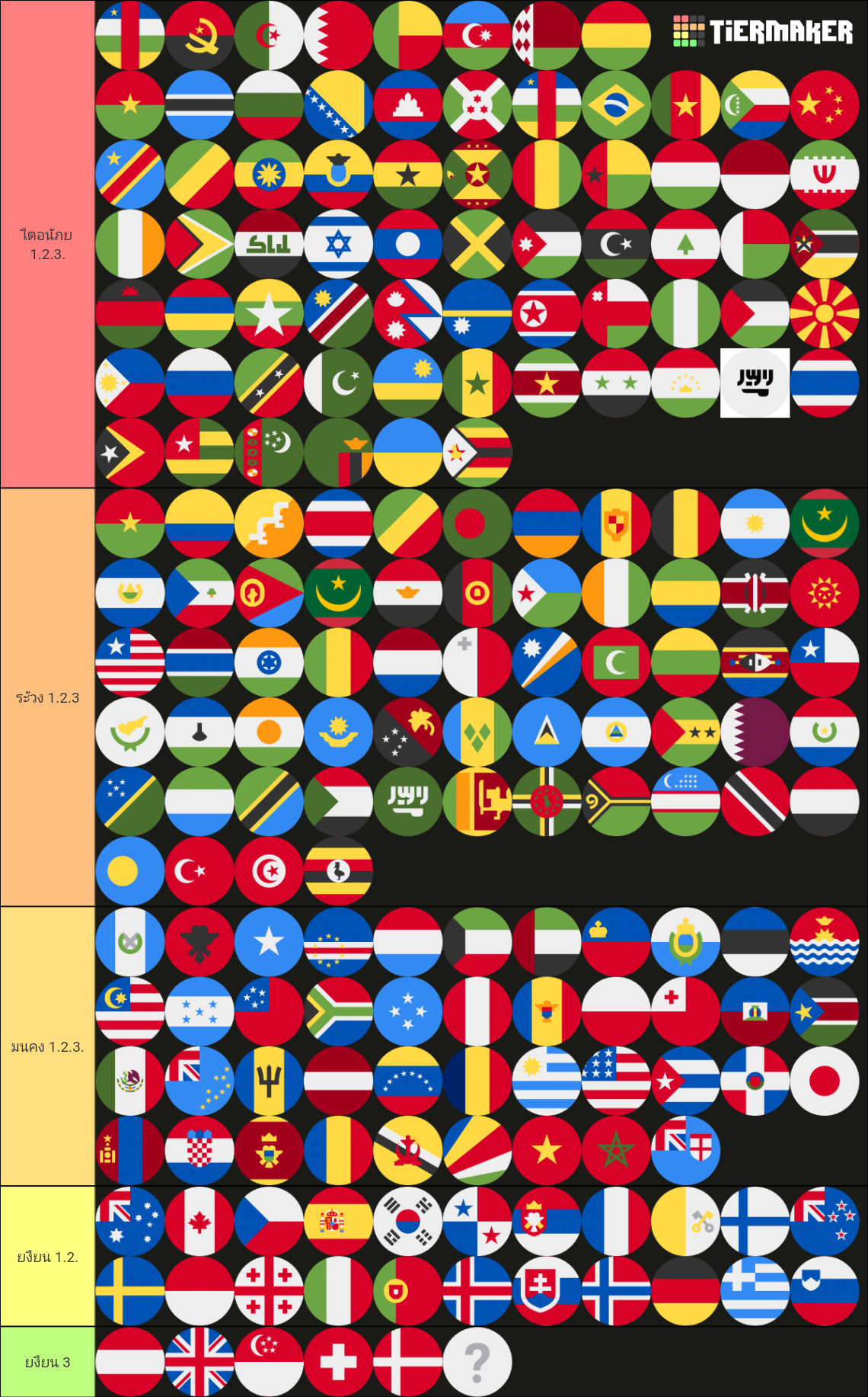 Countries Tier List (Community Rankings) - TierMaker