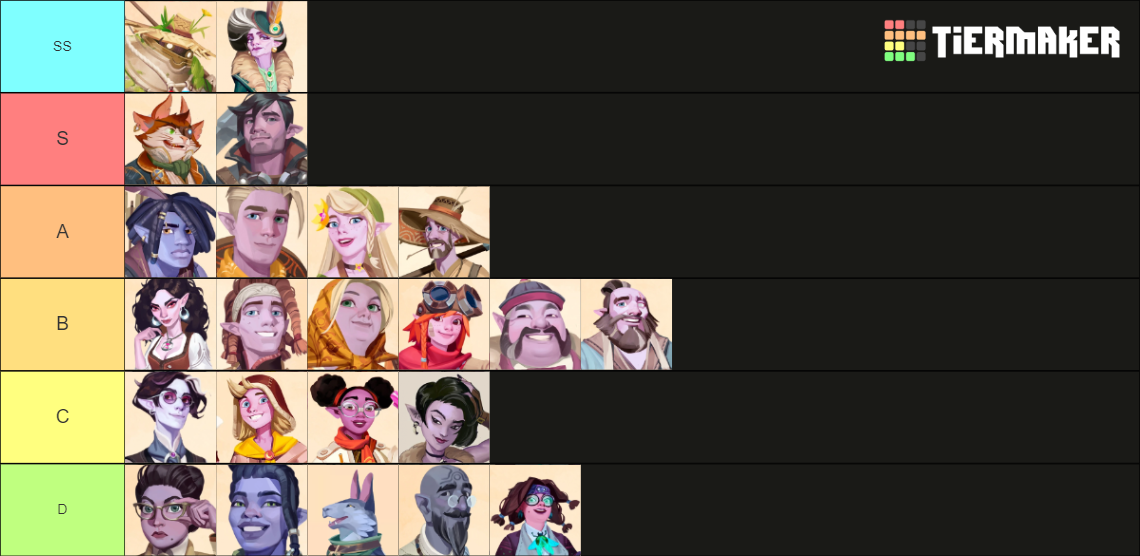 Palia NPC Ranking Tier List (Community Rankings) - TierMaker