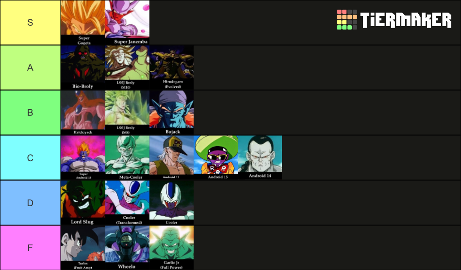 Super Deluxe Dragon Ball Power Scale Tier List (Community Rankings ...