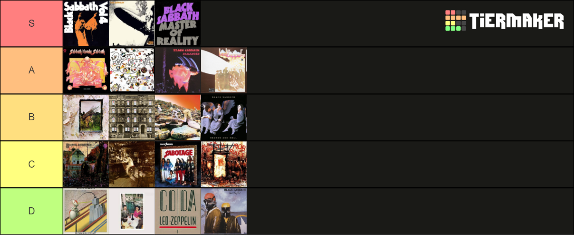 Led Zeppelin vs Black Sabbath Tier List (Community Rankings) - TierMaker