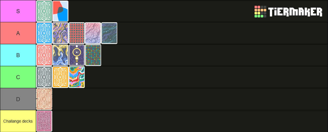 Balatro Deck Tier List (Community Rankings) - TierMaker