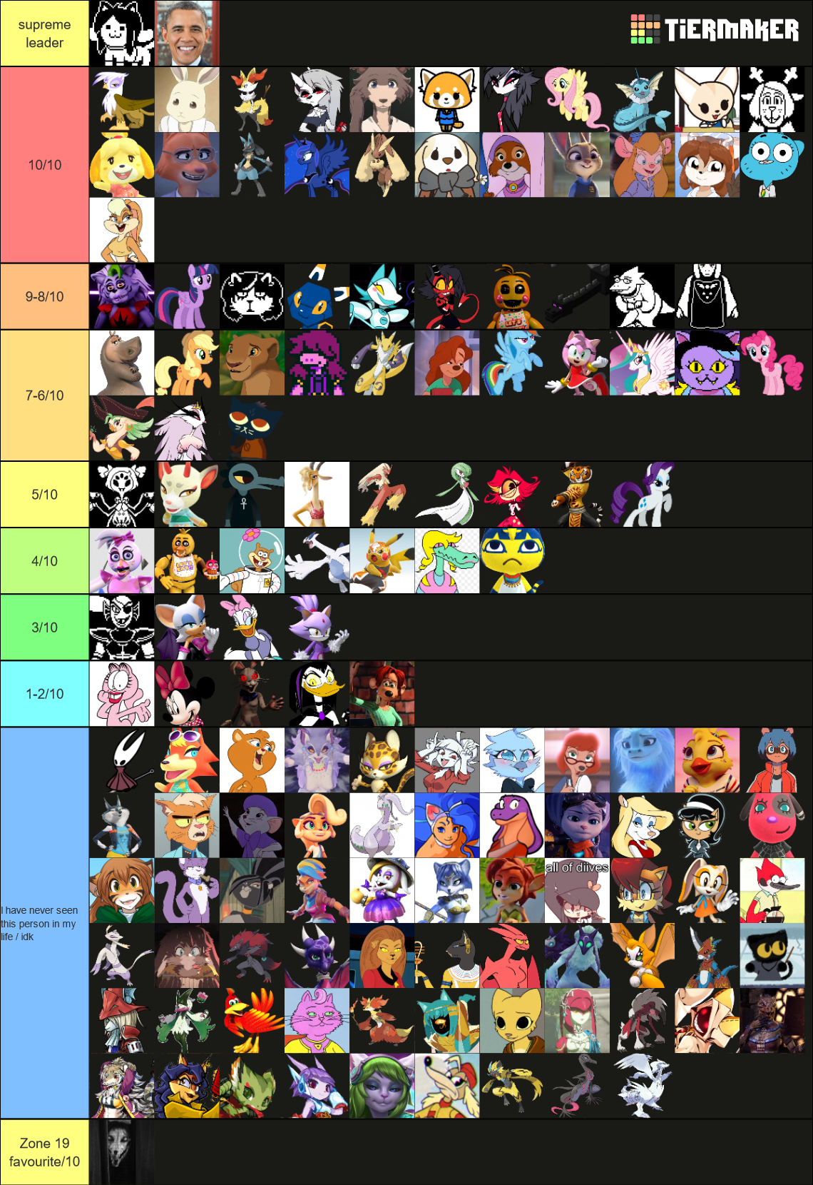 Furry Female Characters (110+ chars) Tier List (Community Rankings ...