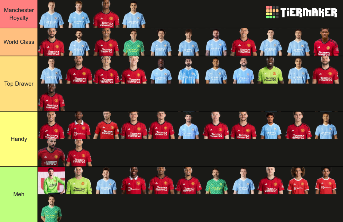 Manchester Derby players Tier List (Community Rankings) - TierMaker