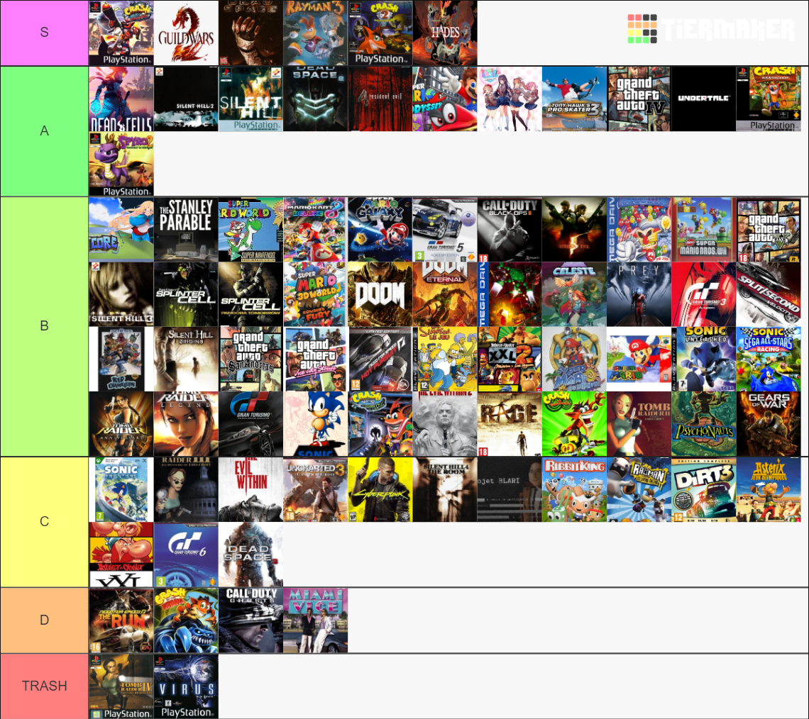 My video game Tier List (Community Rankings) - TierMaker