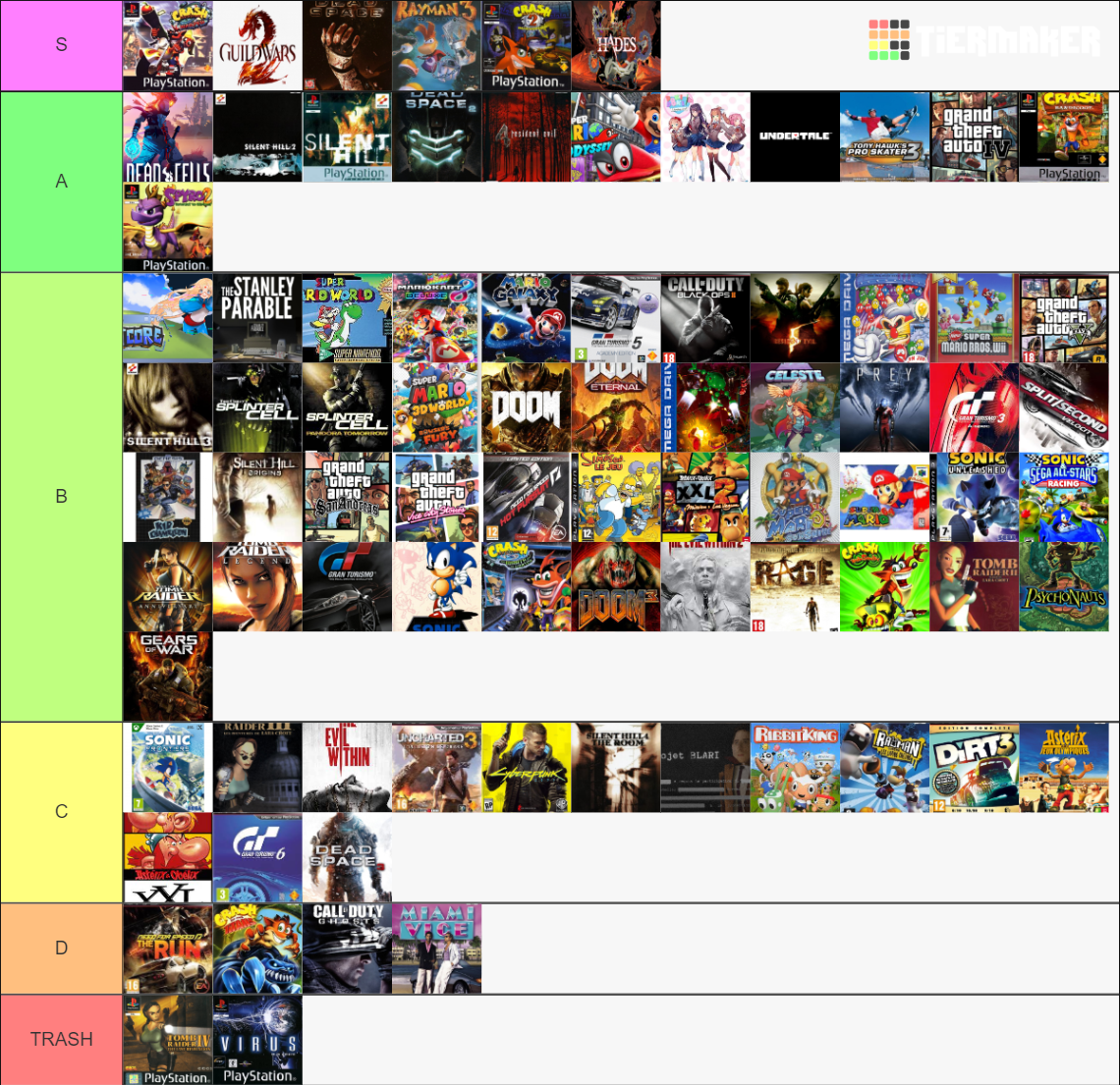 My video game Tier List (Community Rankings) - TierMaker