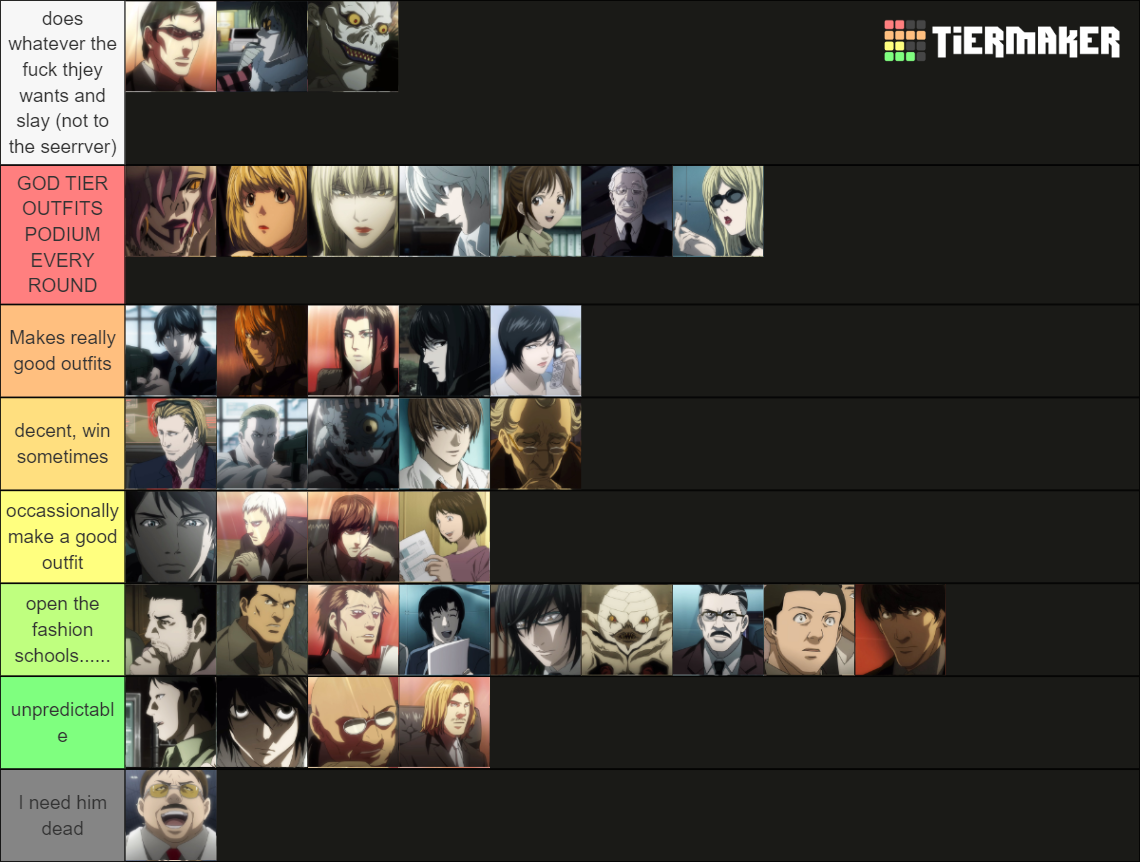 Death Note Characters (Anime Only) Tier List (Community Rankings ...
