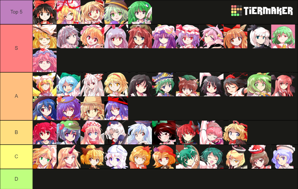 All Relevant Touhou Characters (T1-T19, Books, and CDs) Tier List ...