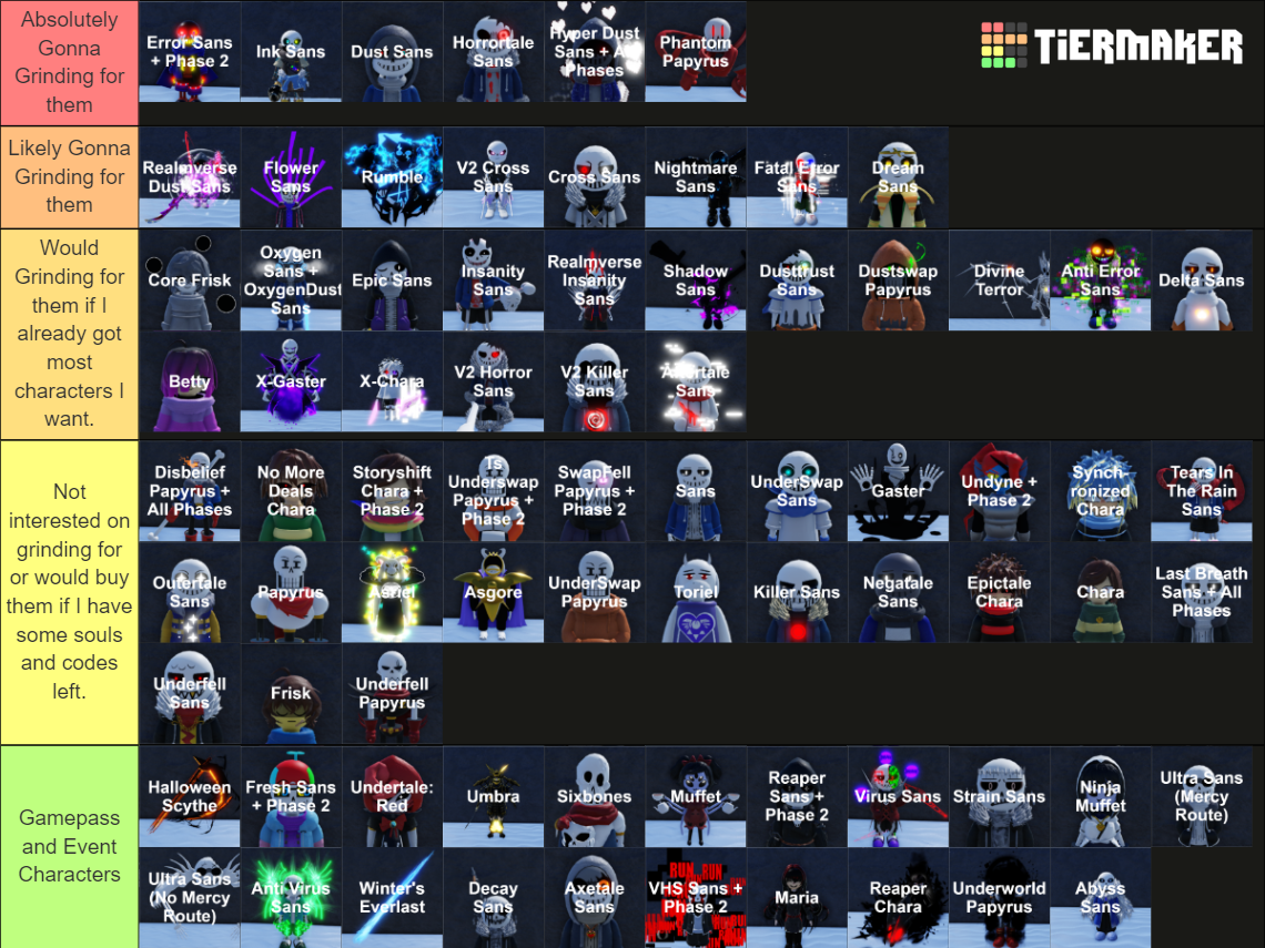 Undertale: Timeline Collapse Characters Tier List (Community Rankings ...