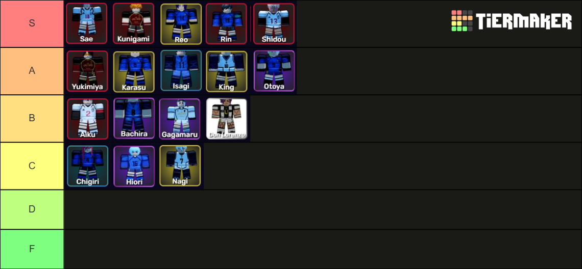 Blue Lock: Rivals - Styles Tier List (Community Rankings) - TierMaker