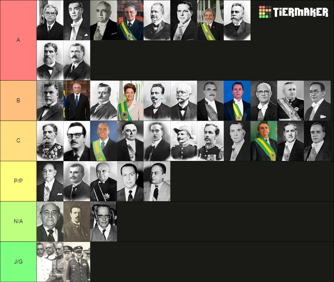 Brazilian Presidents Tier List (Community Rankings) - TierMaker