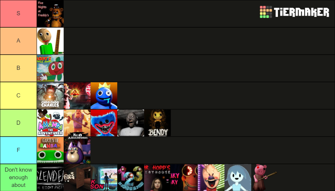 Mascot Horror games/Franchises Tier List (Community Rankings) - TierMaker