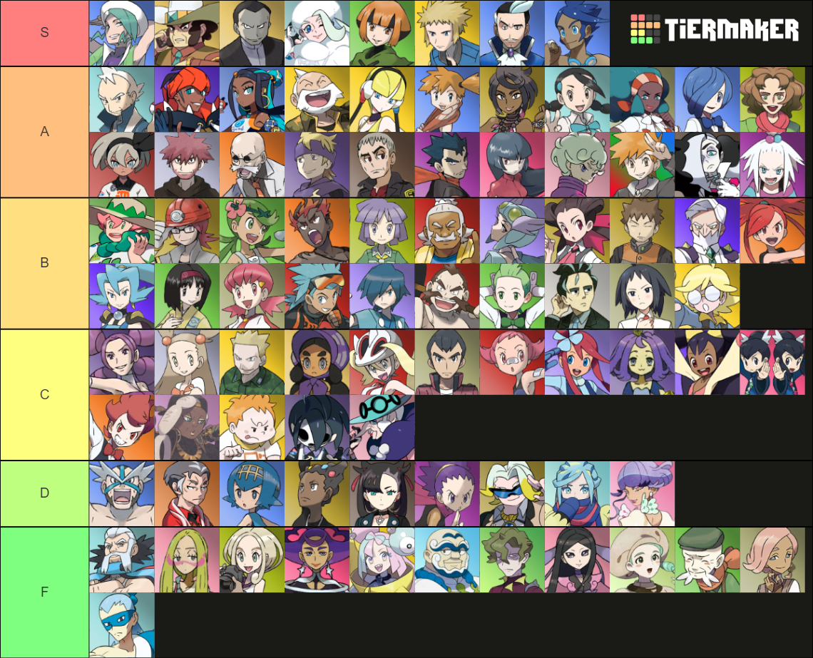 Gym Leader Tier List (Community Rankings) - TierMaker
