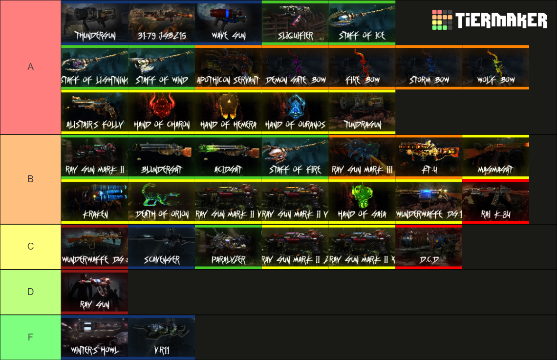 Treyarch Call of Duty Zombies Wonder Weapons Maker Tier List (Community ...