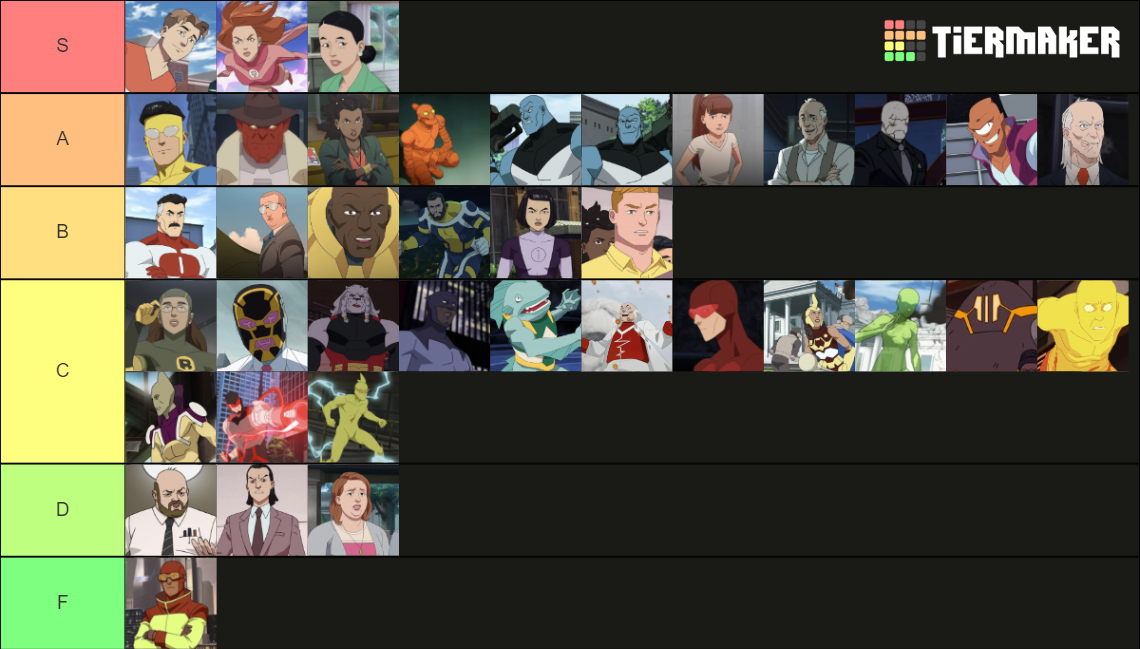Invincible characters (Animated Series) Tier List (Community Rankings ...