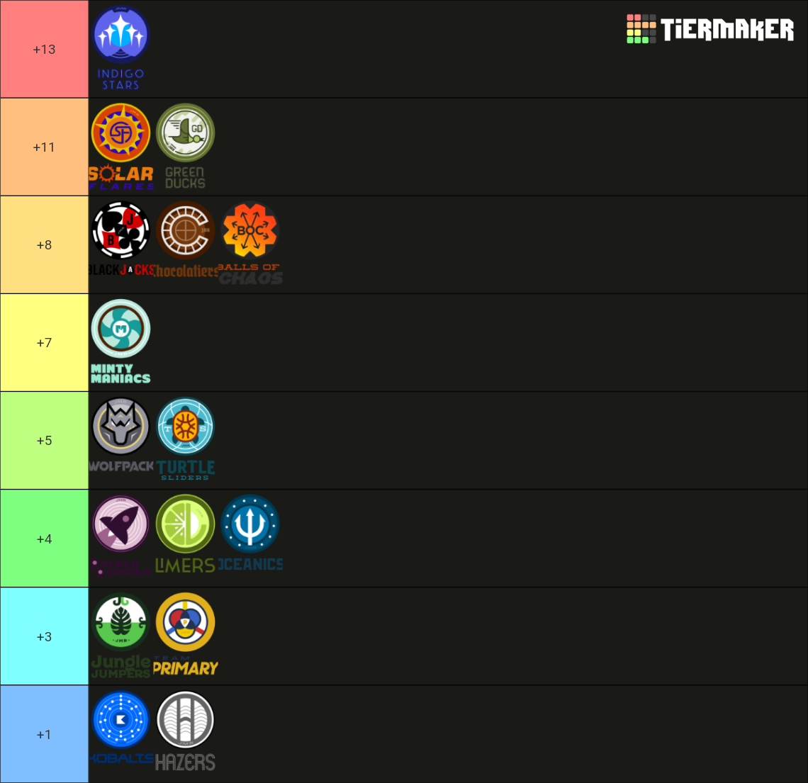 JMR Marble League Teams Tier List (Community Rankings) - TierMaker