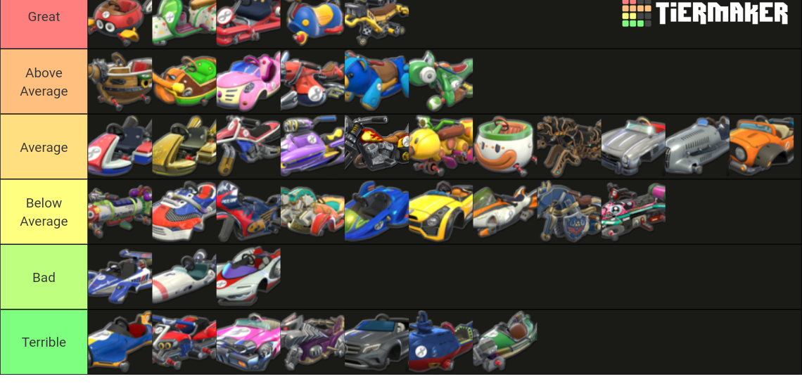 Mario Kart 8 Deluxe Karts Tier List (Community Rankings) - TierMaker
