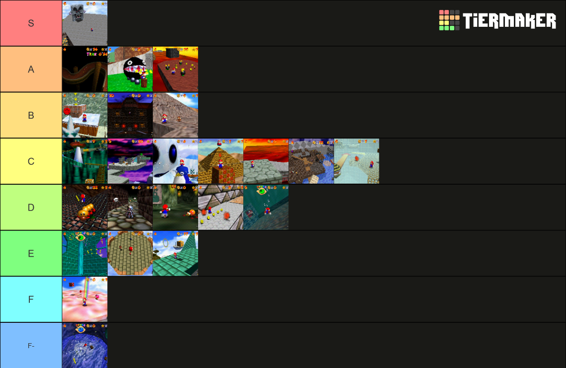 Super Mario 64 Levels Tier List Community Rankings Tiermaker