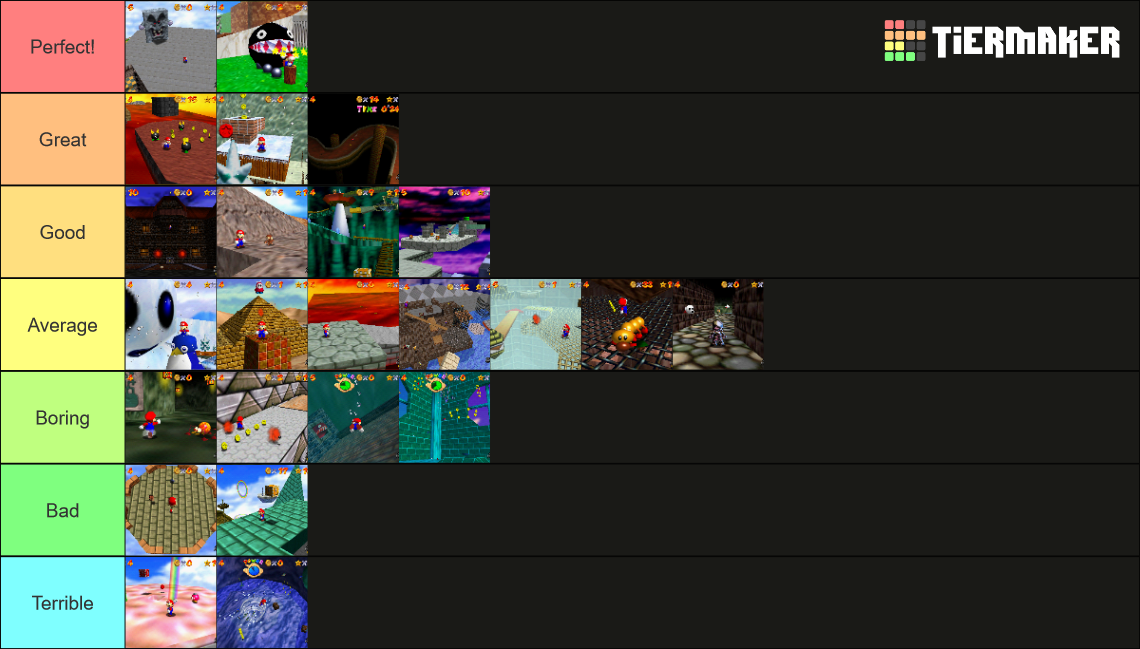 Super Mario 64 Levels Tier List Community Rankings Tiermaker