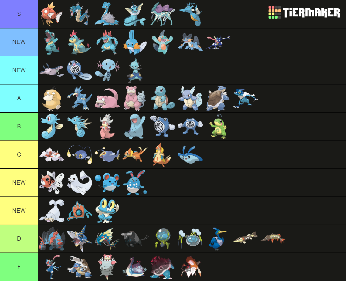 Every Water Type Pokémon Tier List (Community Rankings) - TierMaker
