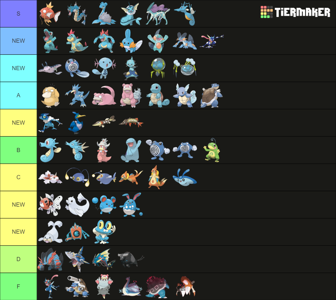 Every Water Type Pokémon Tier List (Community Rankings) - TierMaker