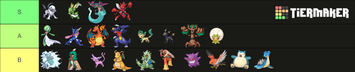 Pokémon UNITE - character sprites - final evolutions Tier List ...