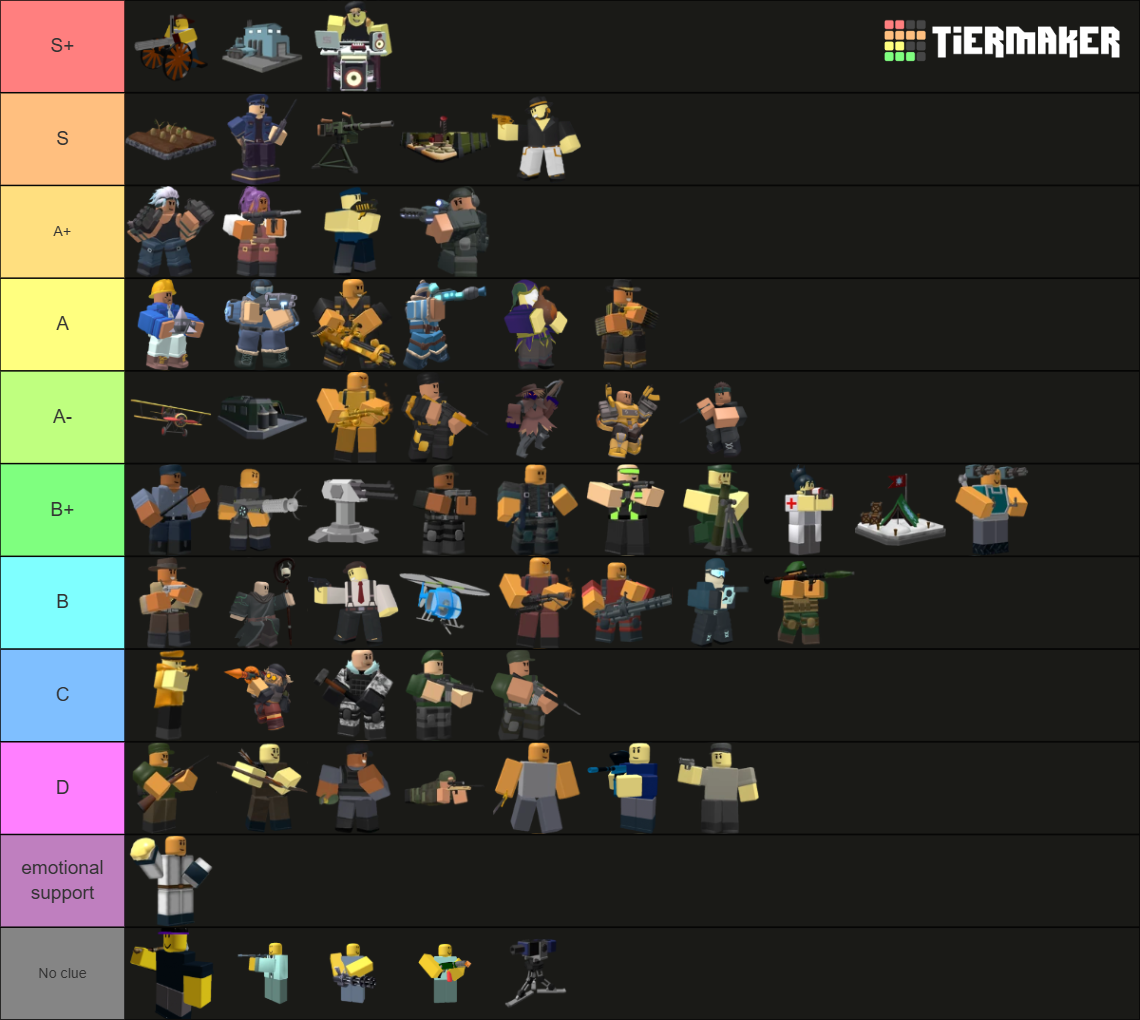 Tower Defense Simulator Towers (November 2024) Tier List (Community Rankings) - TierMaker