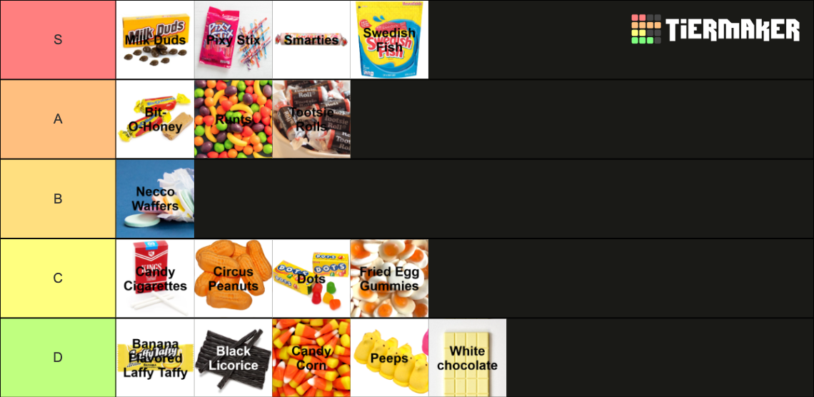 Controversial Candies Tier List (Community Rankings) - TierMaker
