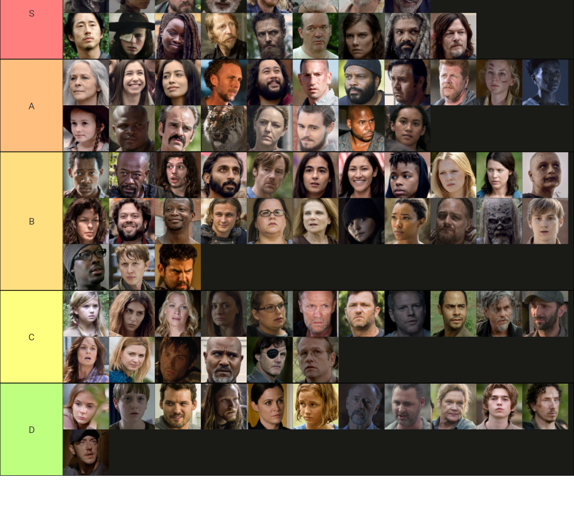 The Walking Dead TV characters Tier List (Community Rankings) - TierMaker