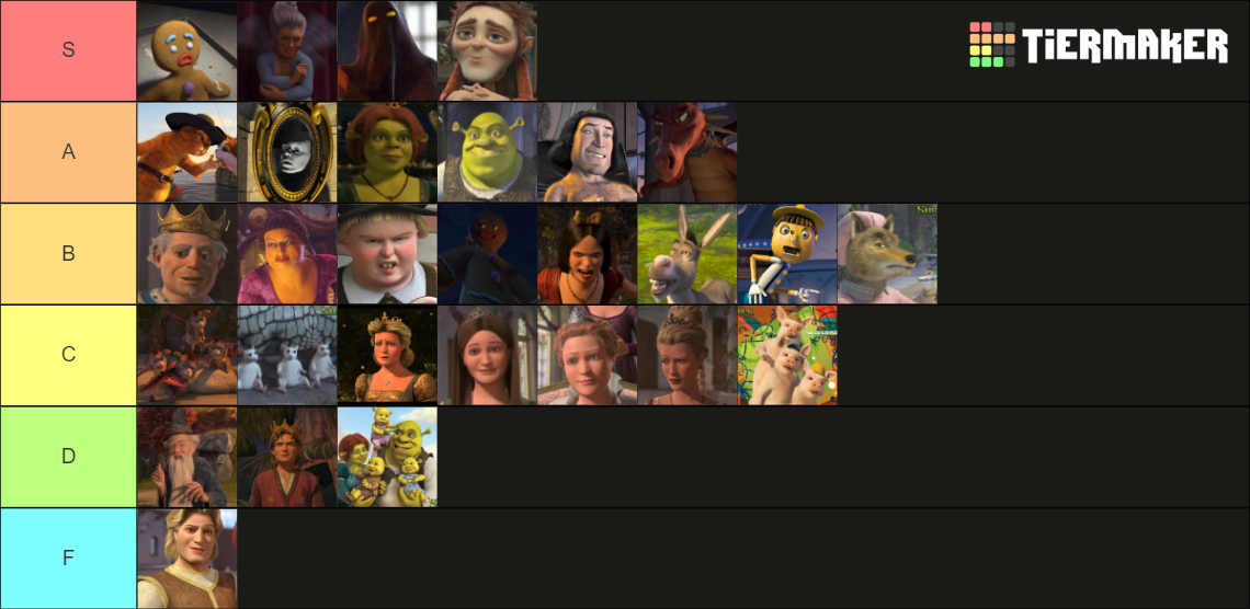 Shrek Characters Ranked Tier List (Community Rankings) - TierMaker