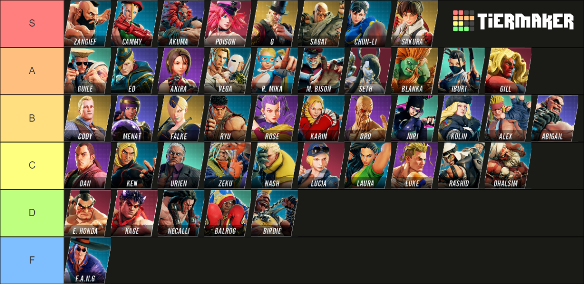 Street Fighter V Characters Tier List (Community Rankings) - TierMaker