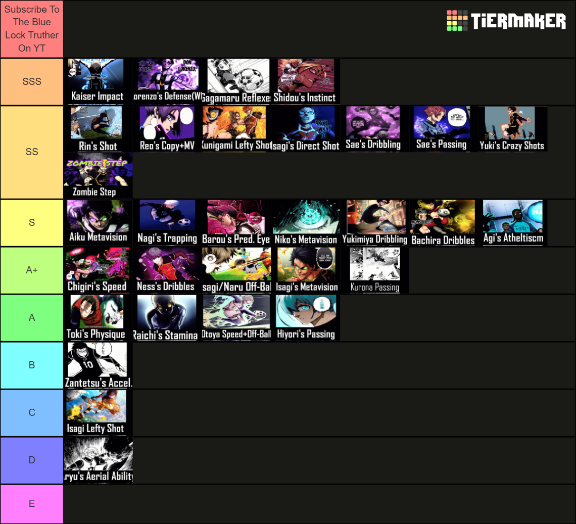 Blue Lock Weapons Tier List (Community Rankings) - TierMaker