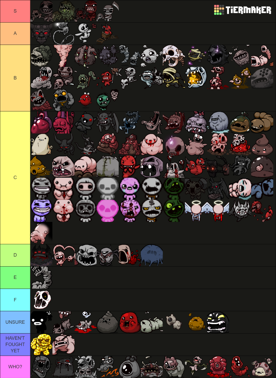 Binding of Isaac: Repentance Bosses/Mini-Bosses Tier List (Community ...