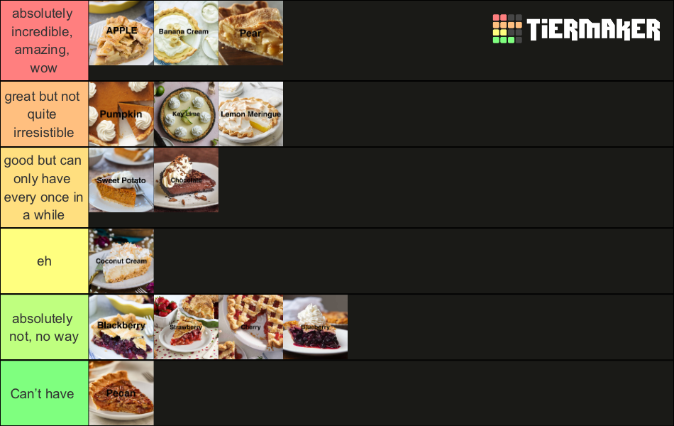 Types of Pie Tier List (Community Rankings) - TierMaker