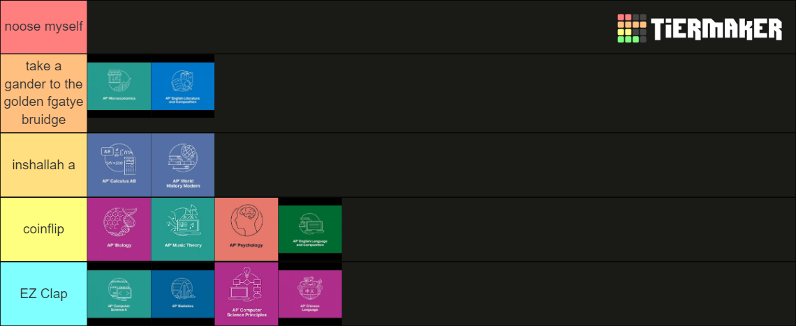 AP Classes Tier List (Community Rankings) - TierMaker
