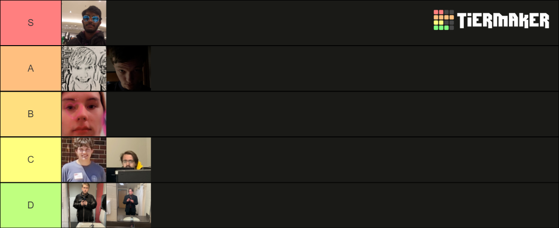 Recent Finance Tier Lists - TierMaker