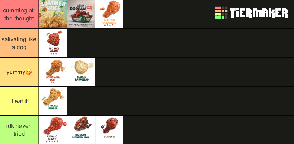 WINGSTOP FLAVOURS Tier List (Community Rankings) - TierMaker