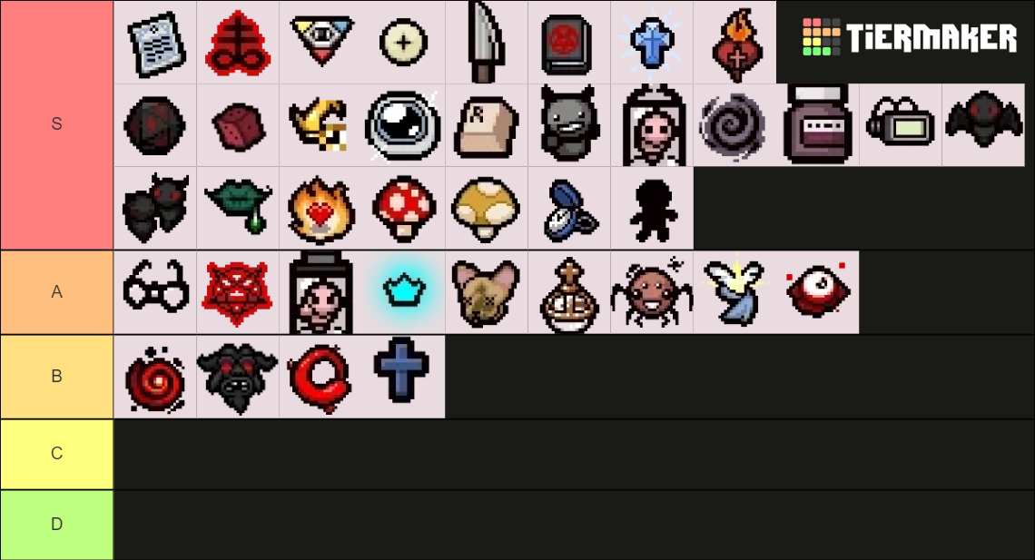 Binding of Isaac: quality 4 items Tier List (Community Rankings ...