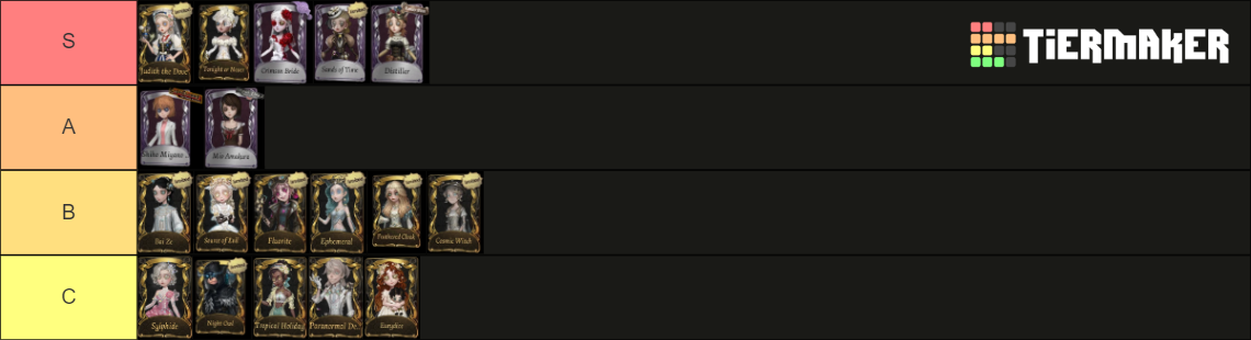 Identity V All High-Rarity Skins (~Season 31) Tier List (Community ...