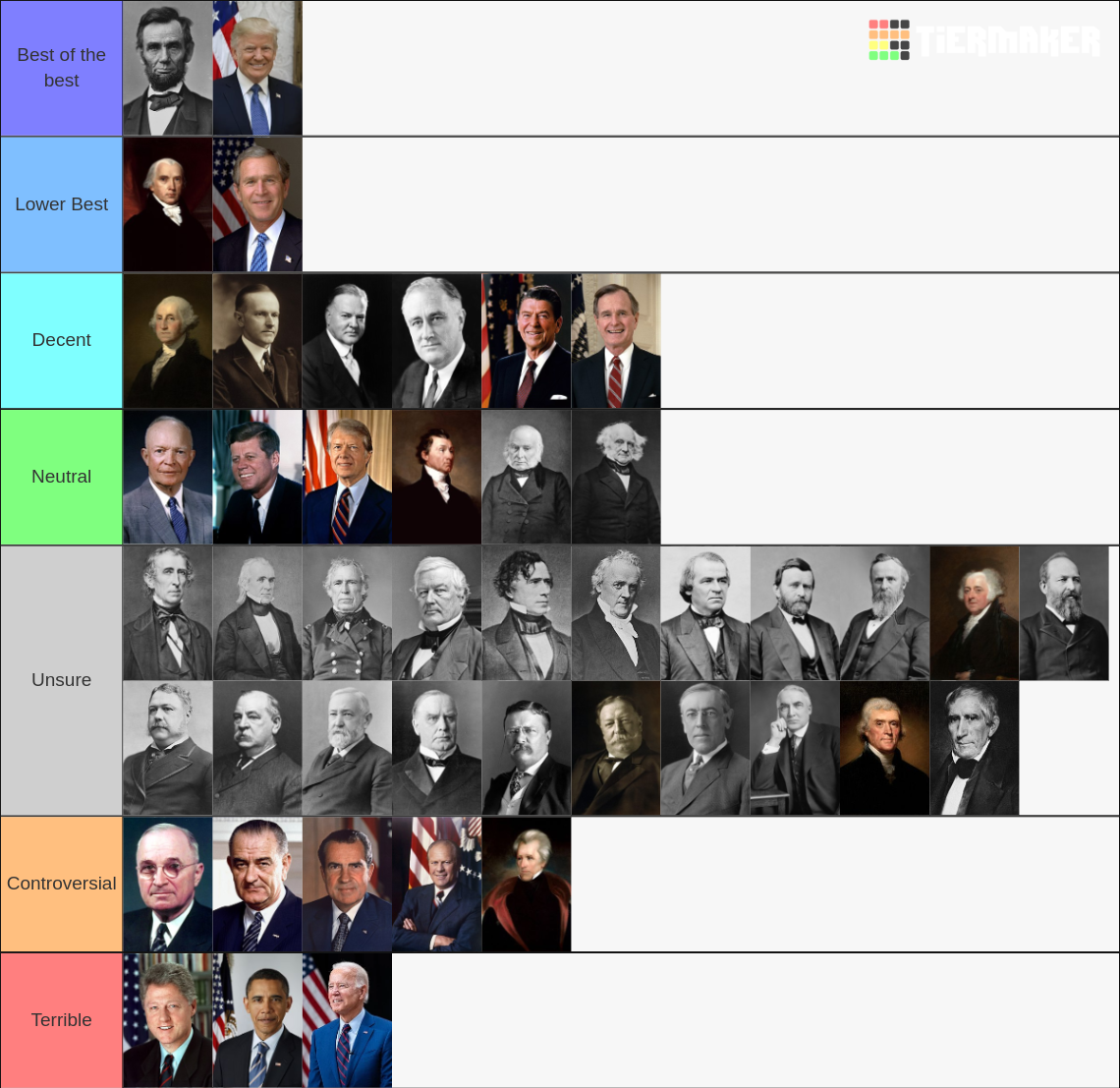 US Presidents (2021) Tier List (Community Rankings) - TierMaker