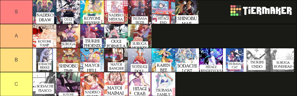 of Monogatari arcs (including light novels) Tier List (Community ...