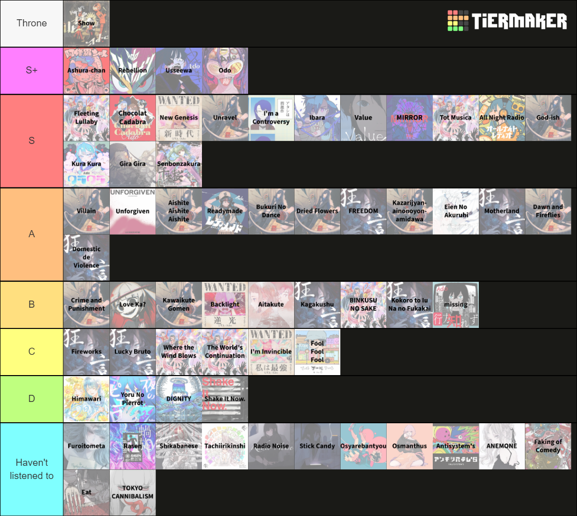 All Ado Songs (Updated to MIRROR) Tier List (Community Rankings ...