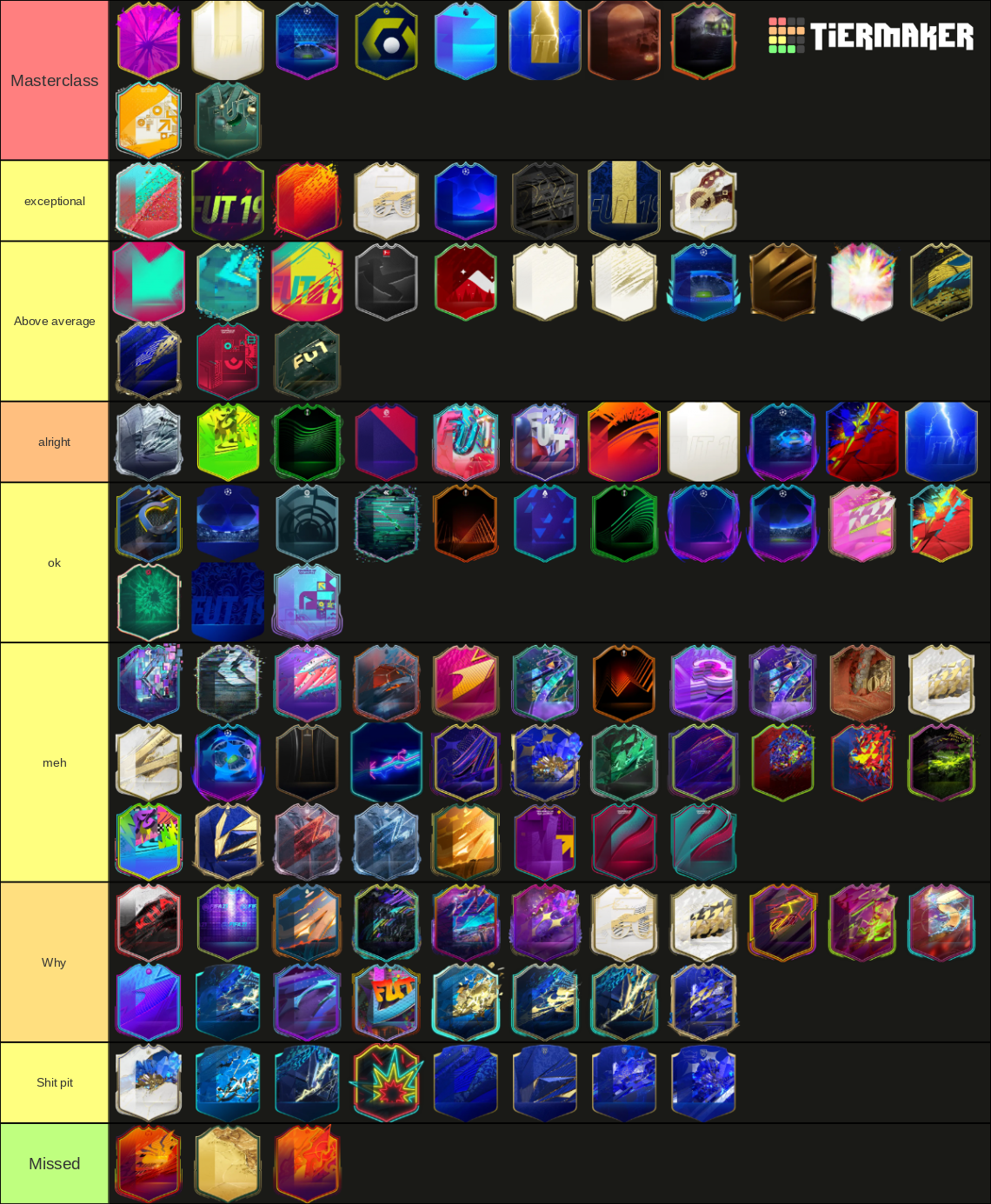 Fifa cards Tier List (Community Rankings) - TierMaker