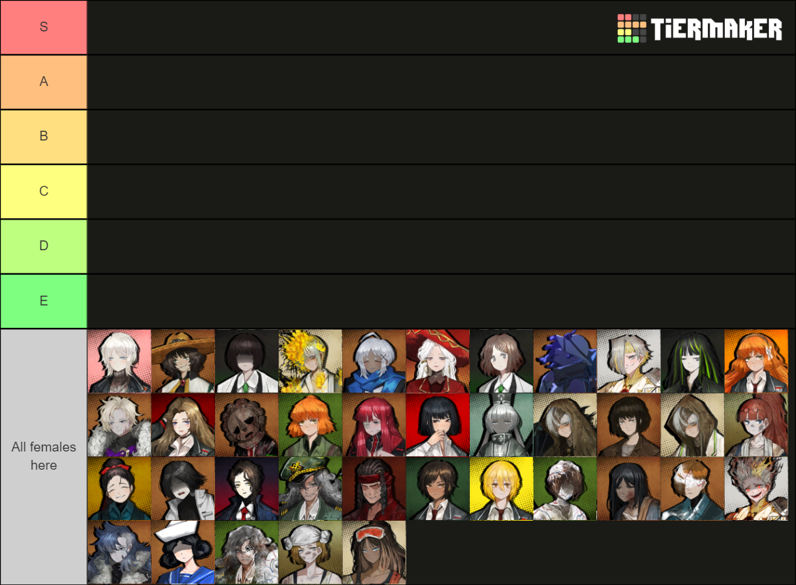 Limbus Company Waifu & Husbando Tier List (Community Rankings) - TierMaker