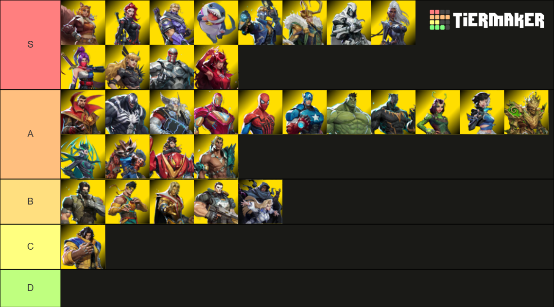 Marvel Rivals (Make a Roster) Tier List (Community Rankings) - TierMaker