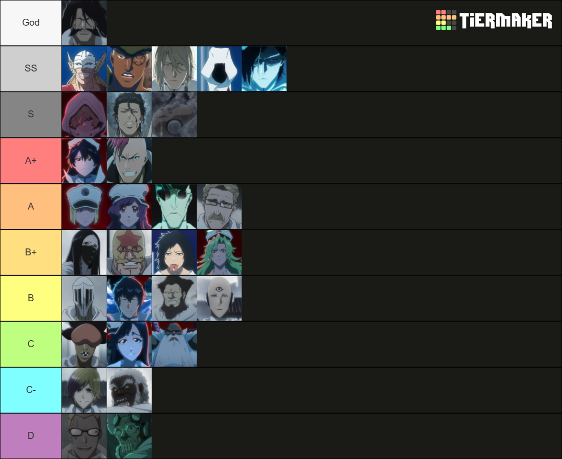 Bleach Sternritter anime Tier List (Community Rankings) - TierMaker